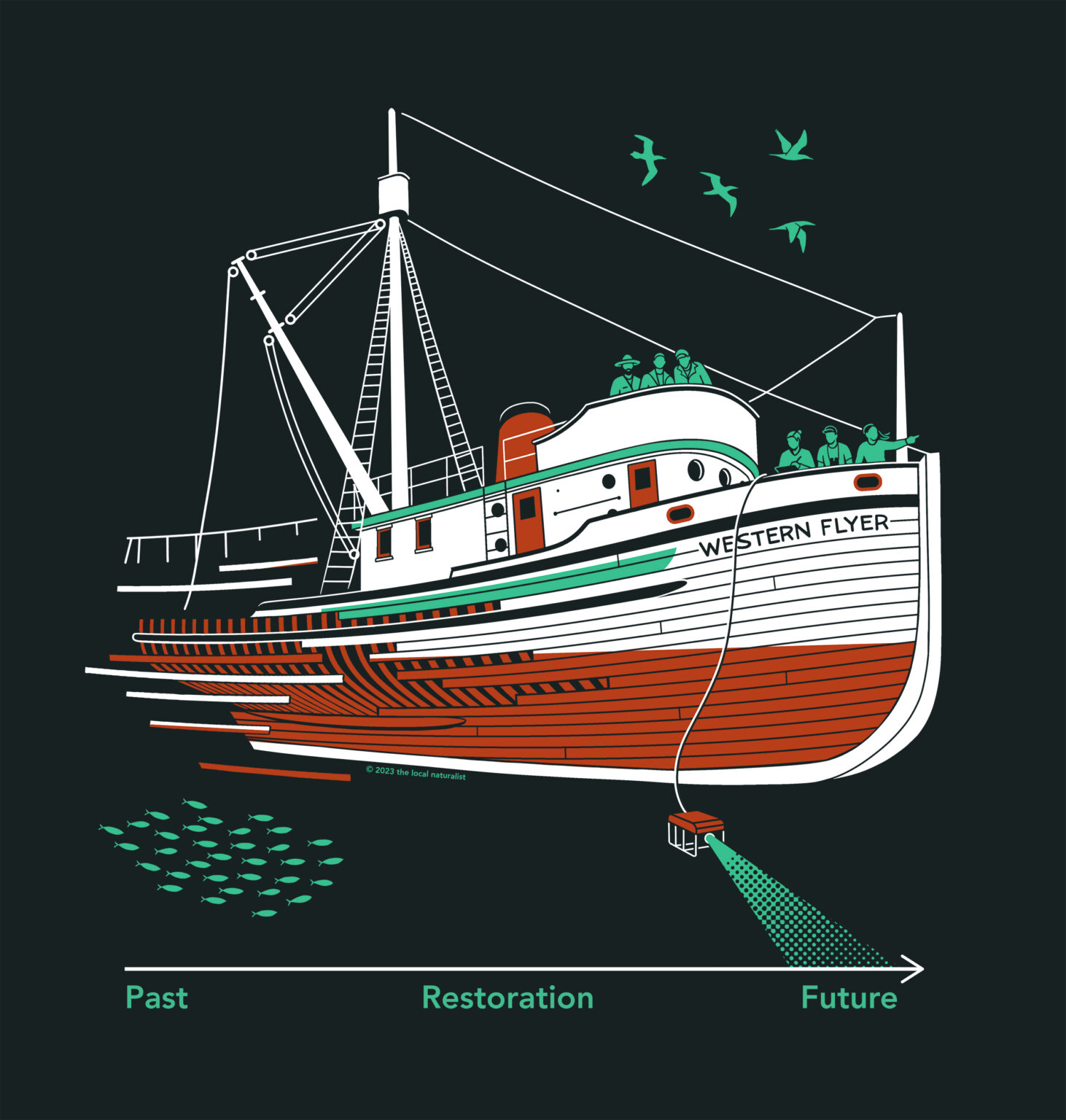 Merchandise – Western Flyer Foundation